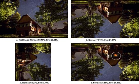 Figure 1 From Early Fire Detection Using Convolutional Neural Networks During Surveillance For