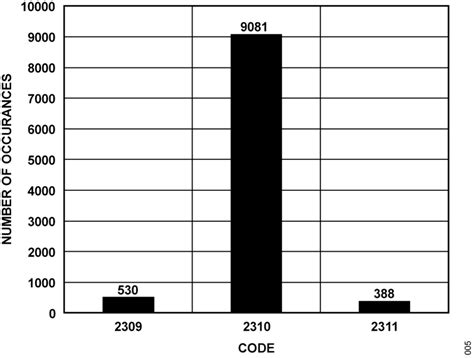 An 2571 High Side Current Sensing With Input Overvoltage Protection Analog Devices