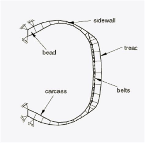 Defining Element Types In Abaqus Plm Tech Talk