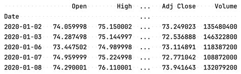 Pythonで株価のデータ分析と予測 情熱ブログ