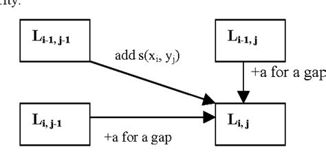 Figure 3 From Bio Sequence Analysis With Cradles 3soc™ Software