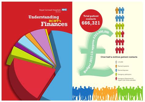 Understanding Rchts Finances By Royal Cornwall Hospitals Issuu
