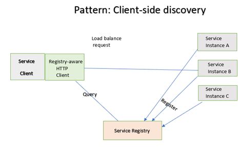 real time java android interviews microservices interview 2 client