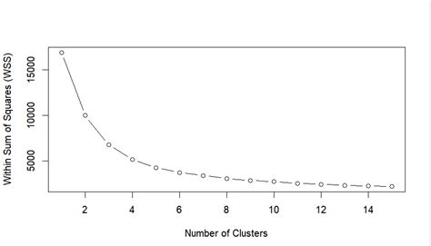 Github Aashikapremcluster Analysis Customer Segmentation Using K Means Clustering