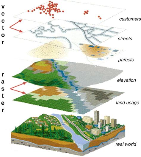 8 The Combination Of Vector And Raster Data Files Can Produce