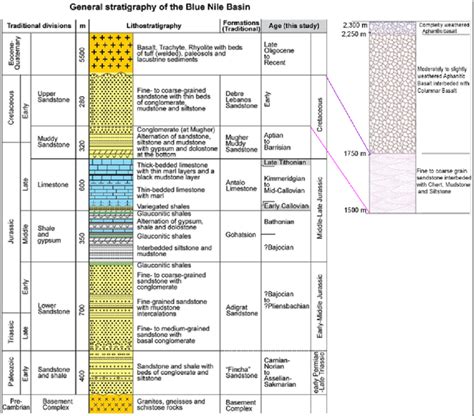 The Correlation Of Local Geology Fig B To The Generalized