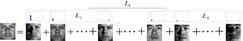 The Illustration Of Our Group Sparse Coding Method We Use Download Scientific Diagram