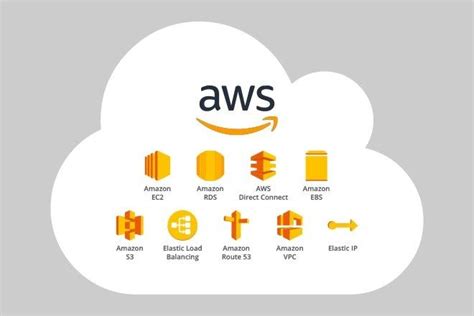 Lakshmanan M On Linkedin Aws Cloudcomputing Techtips Cloudservices