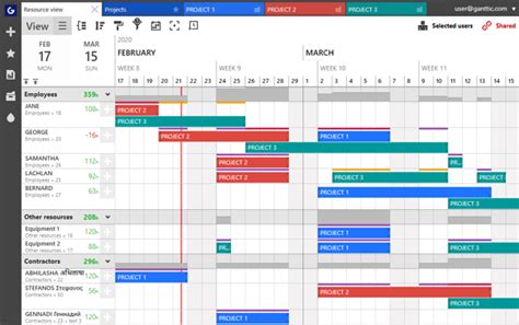 Project Resource Planning Isnt Project Management Ganttic