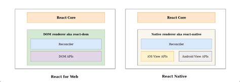 Fela Writing State Driven Styles For React And React Native