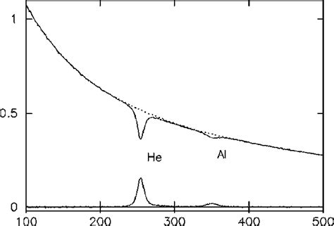The Schematic Picture Illustrates The Single Difference Technique Used