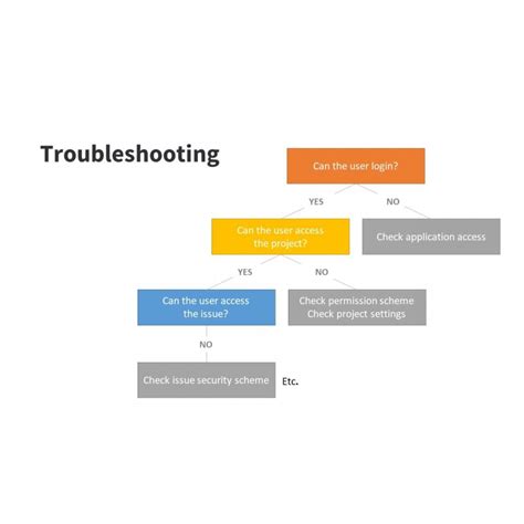 jira advanced administration on linkedin strategy for jira®