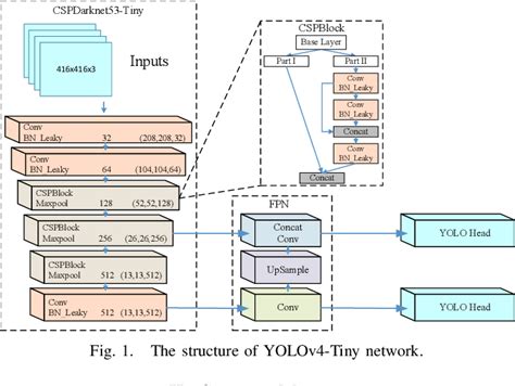 Figure 1 From Object Detection In Complex Road Scenarios Improved