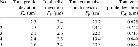 Five Repeated Igph Experimental Results Based On The Optimization Download Scientific Diagram