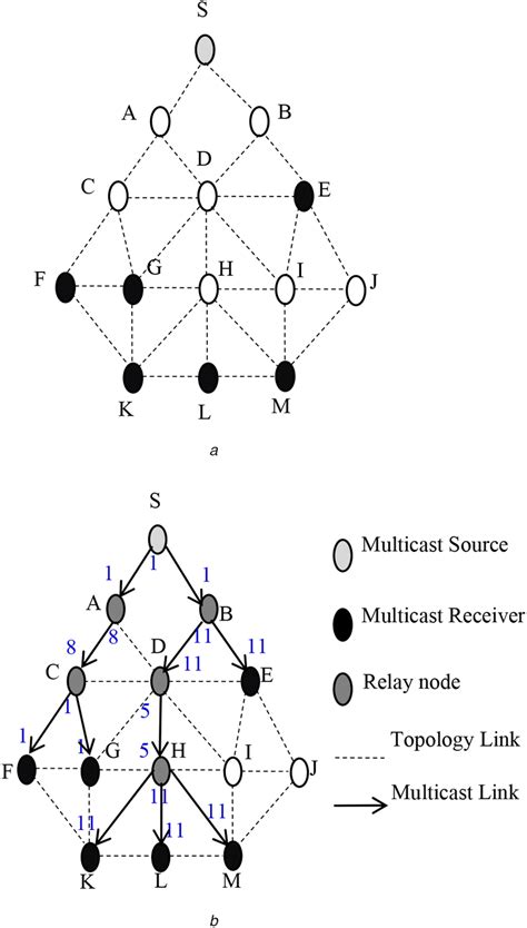 Network Topology And Multicast Tree With The Interference Factor And