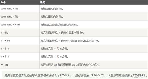 linux shell 中常见的特殊符号汇总 linux shell 符号 csdn博客