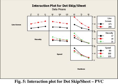 Figure From COMPARATIVE STUDY OF PRINTABILITY ANALYSIS ON PVC CAST AND PET G FILMS Semantic