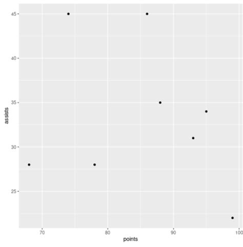 How To Add Panel Border To Ggplot2