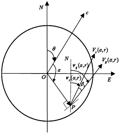 Improved Typhoon Wind Field Empirical Model Eureka Patsnap