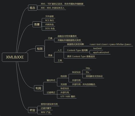 《web安全基础》05 xss · csrf · ssrf · rce · xxe 镜坛主 博客园