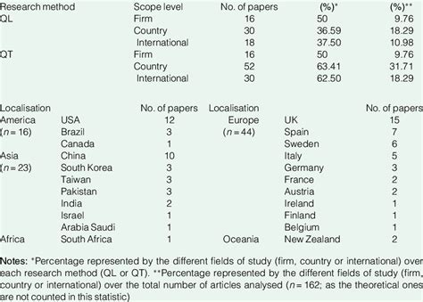 Synthesis Of The Articles Analysed Download Scientific Diagram