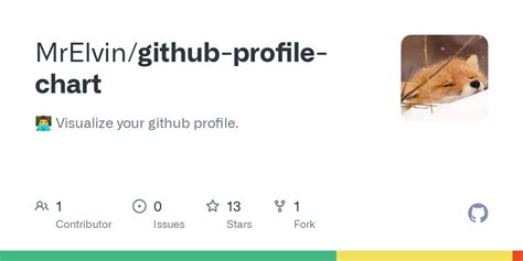 GitHub MrElvin Github Profile Chart Visualize Your Github Profile
