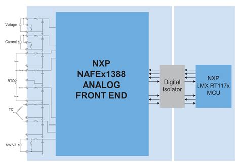 Highly Configurable Channel V Universal Input Analog Front End NXP Semiconductors