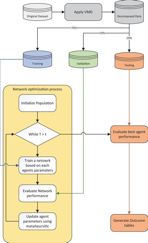 Decomposition Aided Attention Based Recurrent Neural Networks For Multistep Ahead Time Series