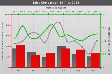 Zingchart With Mixed Chart Types Overlapping Bars And Multiple Axes