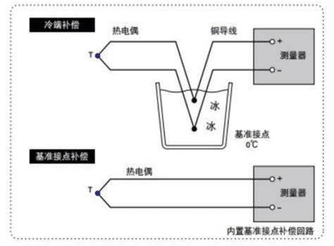 1 分钟搞懂热电偶，热电阻和热敏电阻 Csdn博客