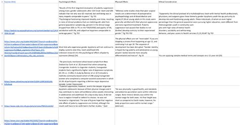 Source Synthesis Chart