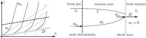 schematic fluid particle paths in the laboratory reference frame