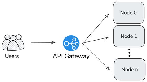 Multi Node Inference Load Balancing — Gpu Cluster Networking Documentation
