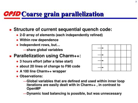 Ppt Nsfdarpa Opaal Adaptive Parallelization Strategies Using Data Driven Objects Powerpoint