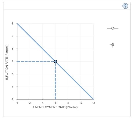 Solved The Following Graph Plots The Short Run Phillips Chegg Com