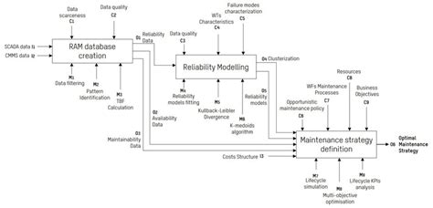 Technical Framework Download Scientific Diagram