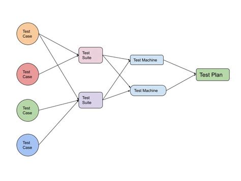 Context Driven Testing What It Is How To Do And Examples