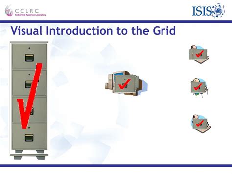 Ppt Distributed Grid Computing At Isis Using The Grid Mp System
