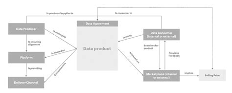 Blueprint For Modern Data Architecture By Bijit Ghosh Medium
