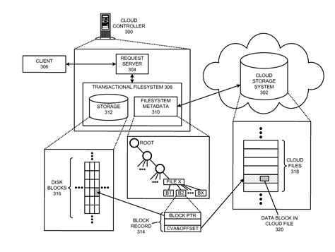 Restoring An Archived File In A Distributed Filesystem Eureka Patsnap