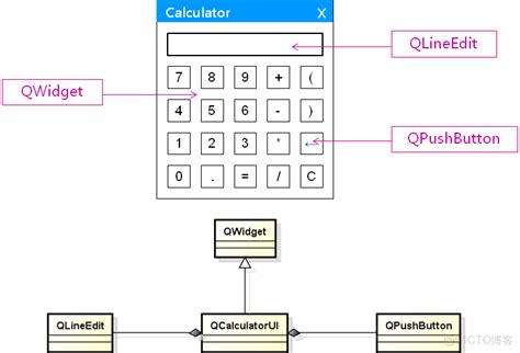 Qt 计算器的实现51cto博客用qt实现计算器