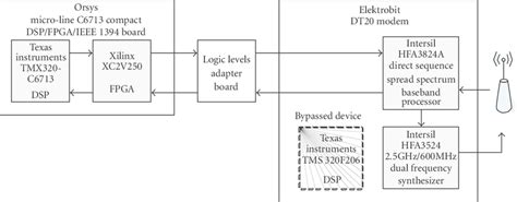 Overview Of The Enhanced 80211 Wireless Network Interface Phy