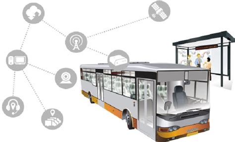 Nec To Start Intelligent Transportation System Its To Combat Bus Traffic
