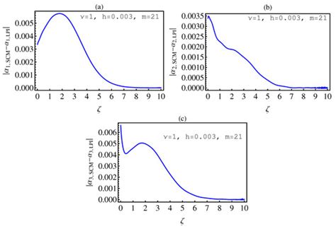 Mathematics Special Issue New Frontiers In Applied Mathematics And Statistics