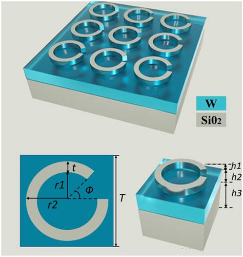 Schematic Of The Proposed Nanostructure A Three Dimensional Diagram