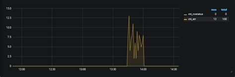Postgresql In Timeserie · Issue 12262 · Grafanagrafana · Github
