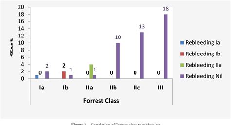 Figure 1 From Application Of Forrest Classifiction In The Risk Figure 1 From Application Of Forrest Classifiction In The Risk