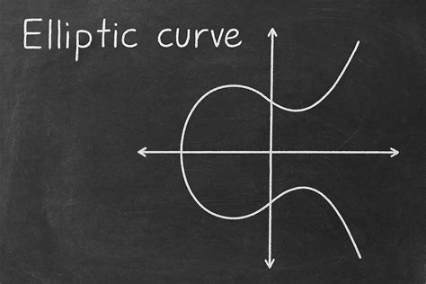 What Is Elliptic Curve Cryptography Ecc By Sultanrk Jun 2025