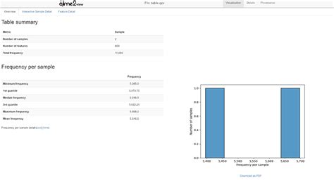 how to decide feature tabel filtering min max and sampling depth values