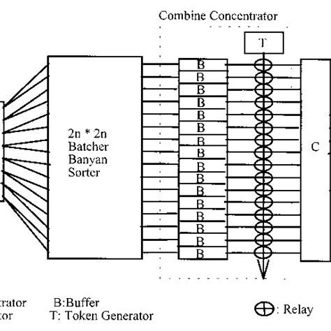 The Proposed Hardware Architecture Download Scientific Diagram The Proposed Hardware Architecture Download Scientific Diagram